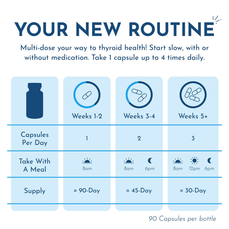 Raw Desiccated Thyroid (130 mg capsules) - Forefront Health