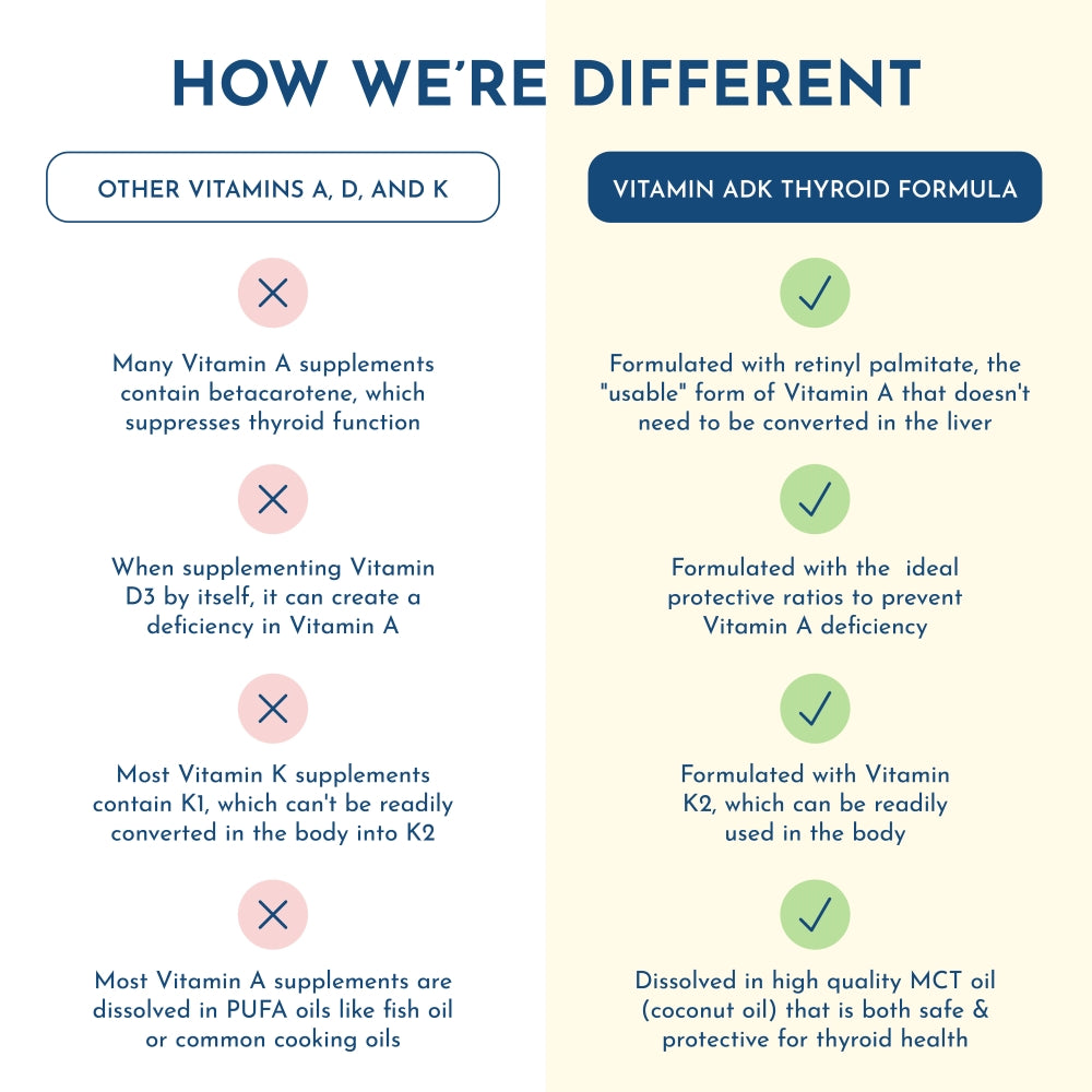 Vitamin ADK Thyroid Formula - Forefront Health