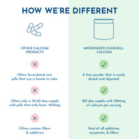 Micronized Eggshell Calcium Supplement | Forefront Health