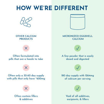 Micronized Eggshell Calcium Supplement | Forefront Health