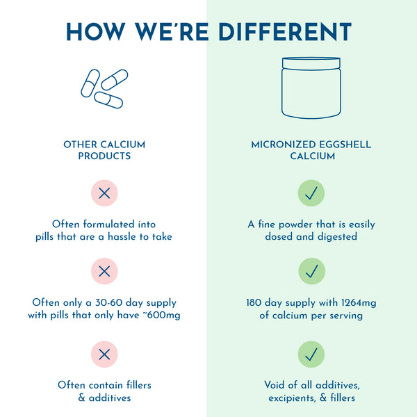 Micronized Eggshell Calcium Supplement | Forefront Health
